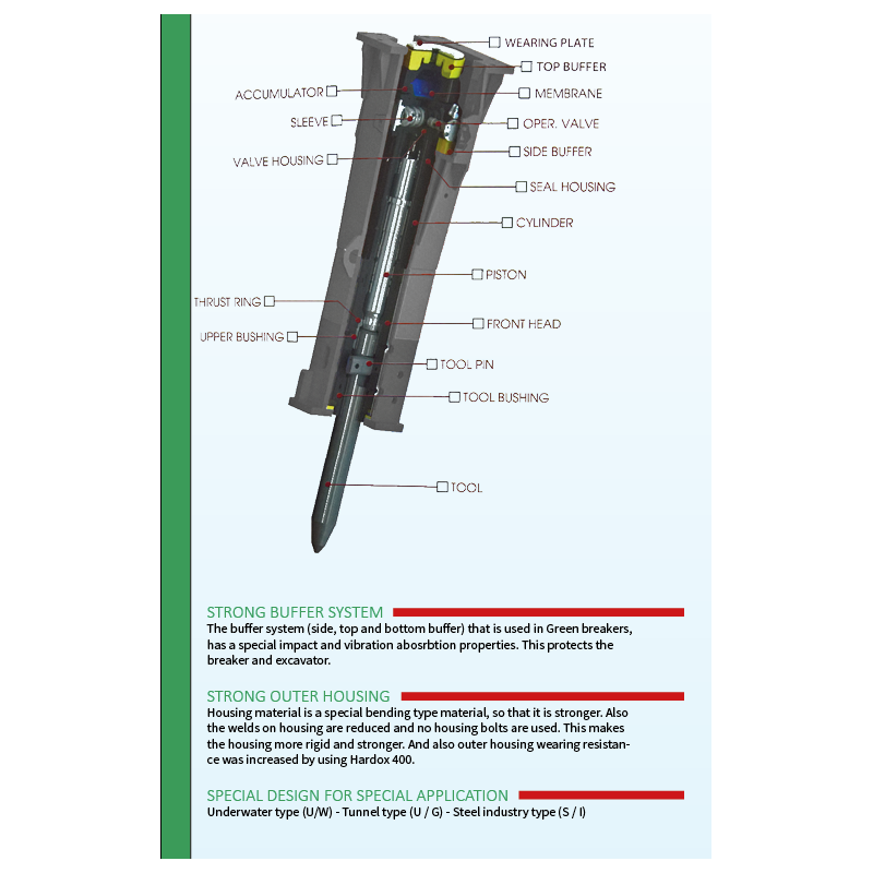 Hydraulic breaker Red095 demolition rock hammer hydraulic rock breaker
